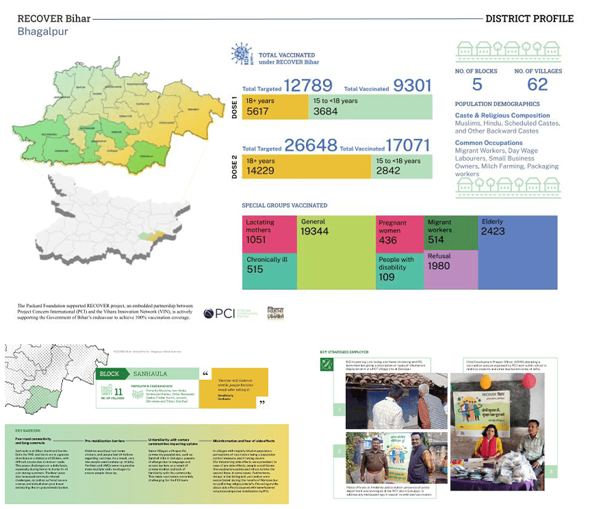 Resources – Recover Bihar